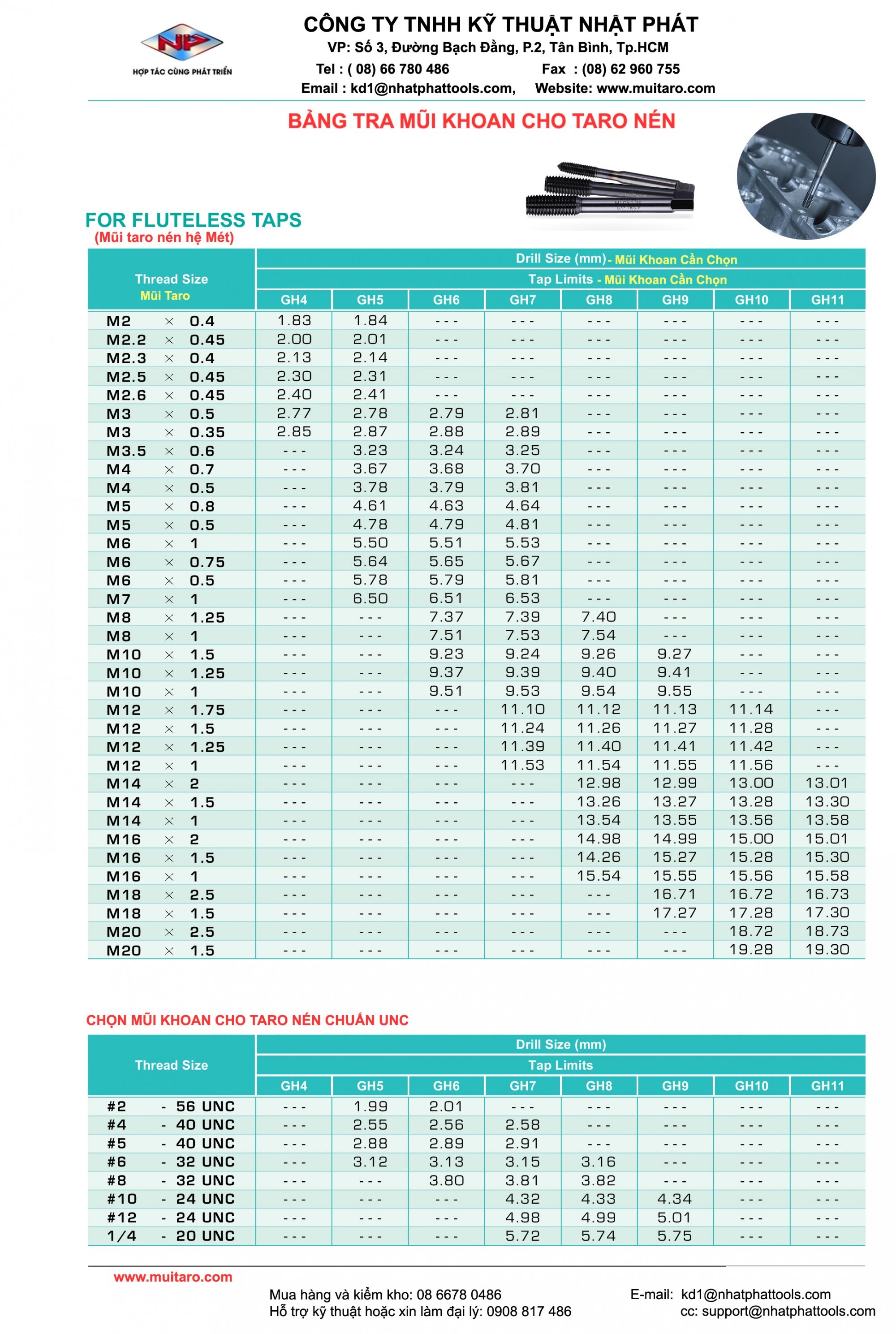 bảng tra mũi khoan và taro nén